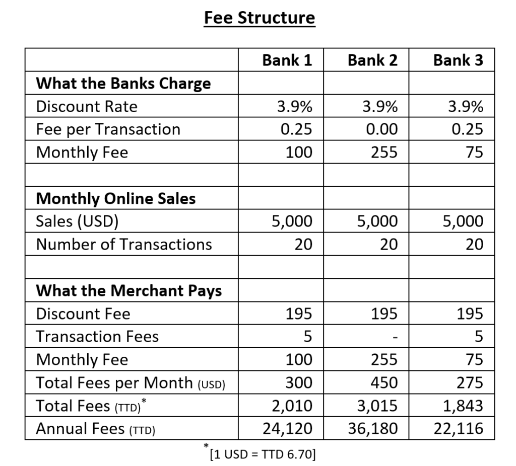 Know About Credit Card Transaction Fees PayWise Limited Know About Credit Card Transaction Fees PayWise Limited
